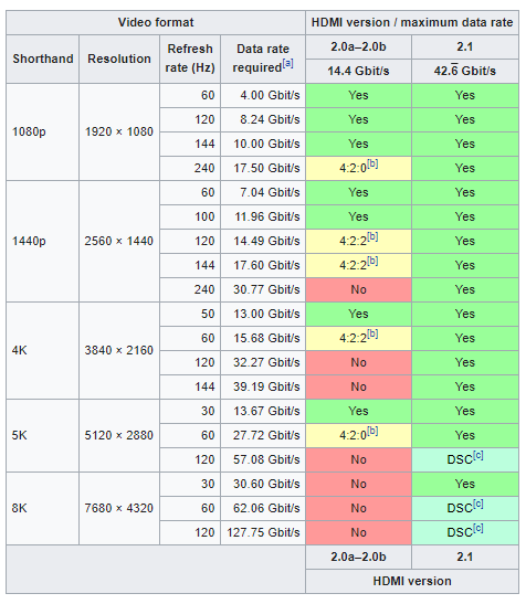 HDMi To DP, Max Refresh Rate? Displays Linus Tech Tips HDMi To DP, Max Refresh Rate? Displays Linus Tech Tips